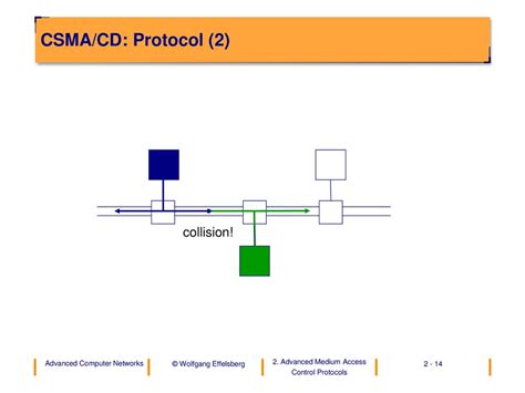 2 advanced medium access control protocols ppt download