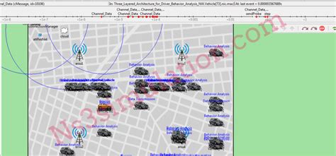 Topmost Research Topics In Electrical Vehicles