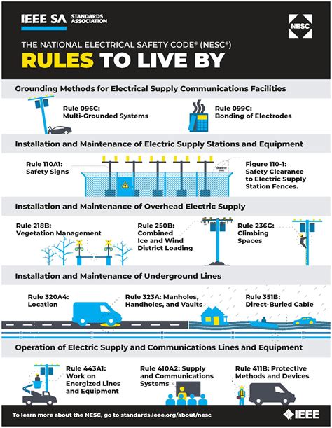 Ieee Releases 2023 National Electrical Safety Code Nesc Cabling