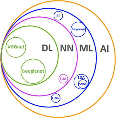 Artificial Intelligence For Personalized Medicine In Thyroid Cancer Current Status And Future