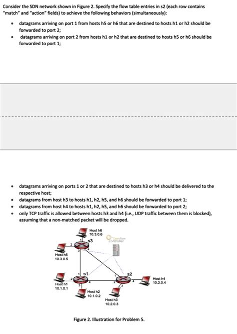 solved consider the sdn network shown in figure 2 specify the flow