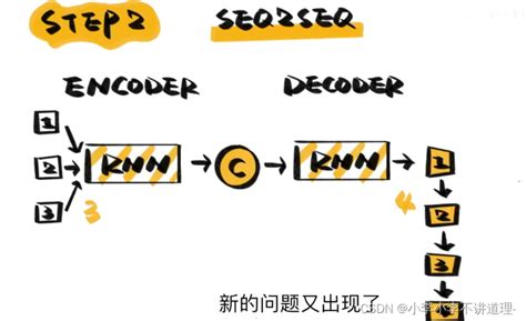 Attention详解编码器解码器attention Csdn博客