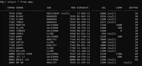 Sql Вывести максимальную зарплату в каждом городе Stack Overflow на