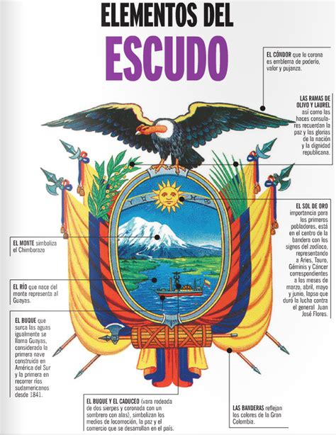 Elementos Del Escudo De Ecuador Bandera De Ecuador
