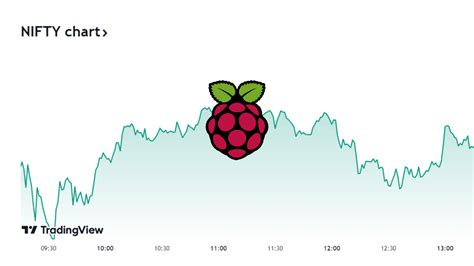 Building A Nse Stock Analysis Tool On Pi Part 1 Data Scraping And