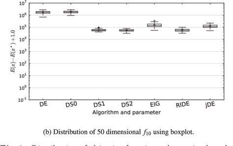 Figure 1 From Improvement On Differential Evolution By Proposing