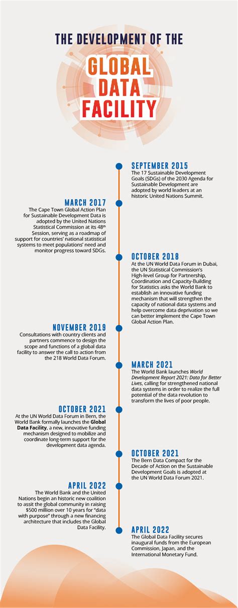 Global Data Facility About