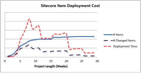 Sitecore TDS Introduction Sitecore Developer Collection Documentation