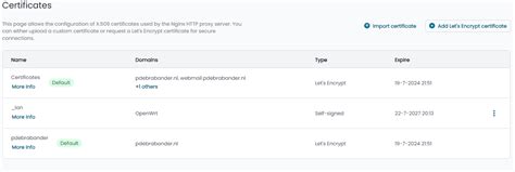 Remove Letsencrypt Certificate In NethSecurity NethSecurity