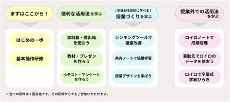 ロイロノート・スクール サポート お知らせ