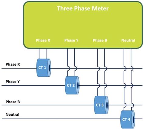 Three Phase Energy Meter Circuit Diagram
