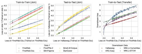 Loss To Loss Prediction Kempner Institute