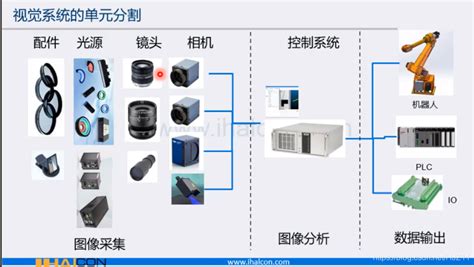 Halcon学习 机器视觉halcon编程基础加强课程机器视觉halcon编程基础加强课程 百度网盘 Csdn博客