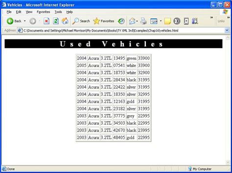 Binding Xml Data To A Web Page Xml