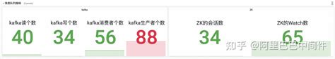 统一观测借助 Prometheus 监控 ClickHouse 数据库 知乎