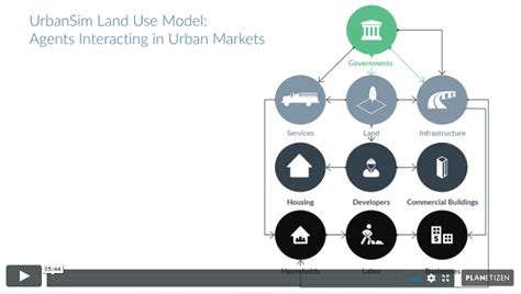 Workshops And Courses — Urbansim Cloud Platform 3121 Documentation