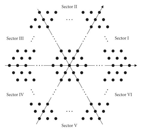 Modified Space Vector Modulation For Cascaded H‐bridge Multilevel