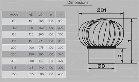 Chimney Spinning Cowl Ventilation Duct Spinner Rotating Pot Roof Top Bumpers Prostko Ltd