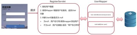Html Css Mybatis Servlet Html Csdn