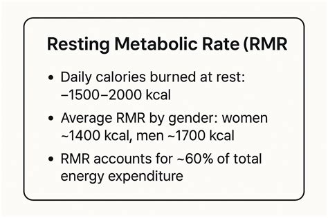 Your Resting Metabolic Rate Calculator Guide Cartwright Fitness