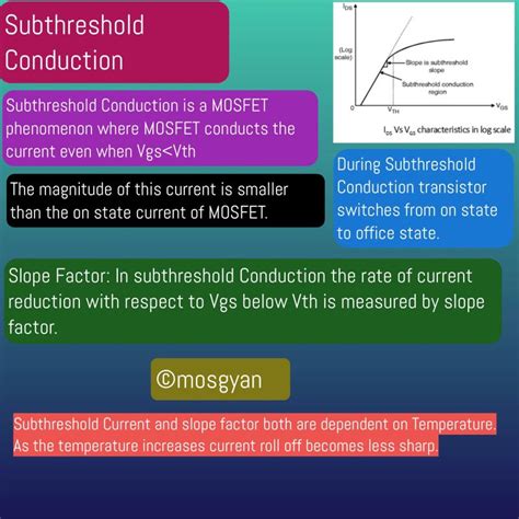 Mosfet Switches With Slope Factor Mosgyan Your Virtual Electronics Mentor Posted On The
