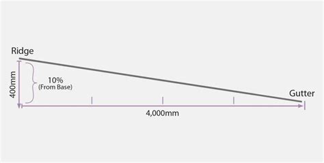 Measuring Roof Slope And Pitch Internachi® 44 Off