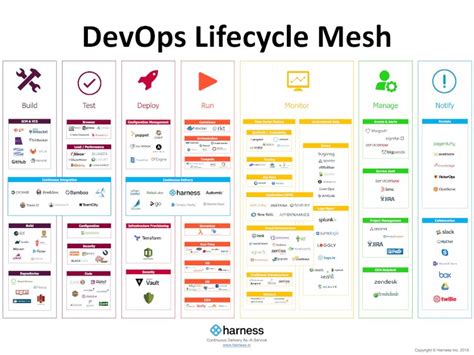 Pdf Continuous Delivery Simplified Ci Cd For Devops Harness … Wp Content