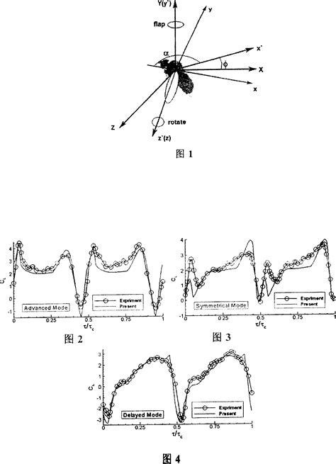 Bionic Flapping Method For Minisize Aircraft Eureka Patsnap