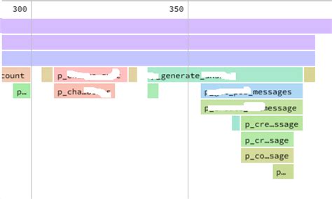 Building Flame Diagram For Mssql Stored Procedures Sqlservercentral