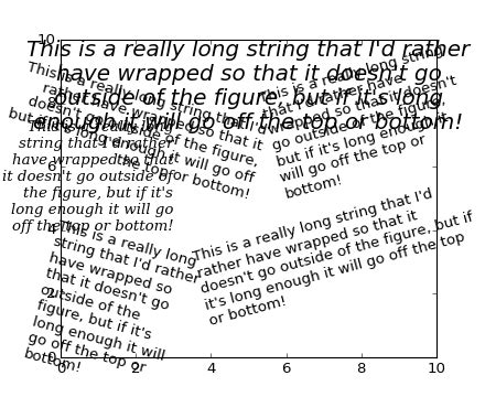 Text Labels And Annotations Example Code Autowrap Demo Py Matplotlib Documentation
