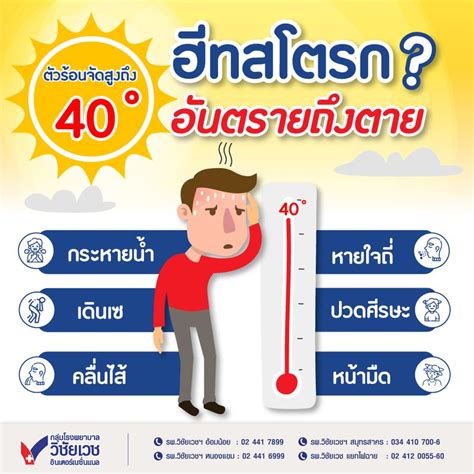 [columbus] โรคฮีทสโตรก Heat Stroke หรือโรคลมแดด จากสภาพอากาศที่มีอุณหภูมิสูงขึ้นในช่วงนี้