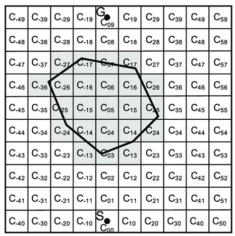 Cells Assignment In Dapf Algorithm Download Scientific Diagram