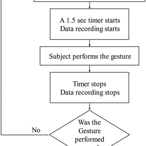The Imu Orientation Diagram On Left We Have The X Y And Z Download Scientific Diagram