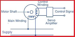 AC Servo Motors AC Servo Motors Working Principle Application Of AC