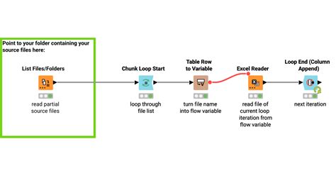Read Files And Append Columns Knime Community Hub