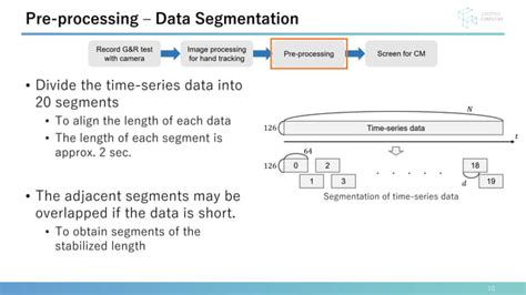 Video Based Hand Tracking For Screening Cervical Myelopathy Isvc2021