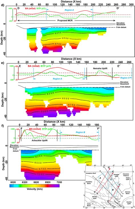 Pg Velocity Model Cross Sections Bouguer Gravity Anomaly Red Curve