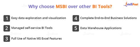 Msbi Developer Roles And Responsibilities And Salary