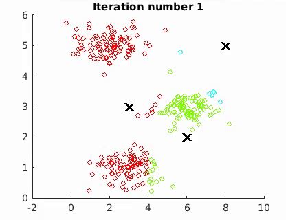 K Means Clusters Using Raw Python Issue Exercism Python GitHub