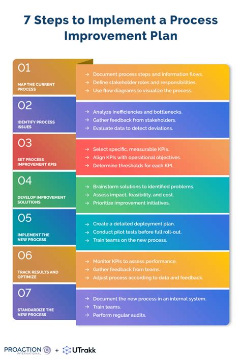 Continuous Improvement Plan Template Pin On Business Plan Template For