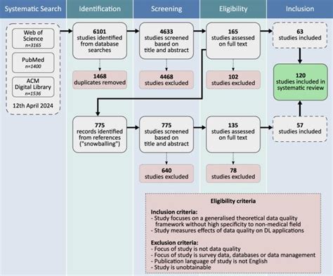 Stacey Hunt On Linkedin The Metric Framework For Assessing Data Quality For Trustworthy Ai In