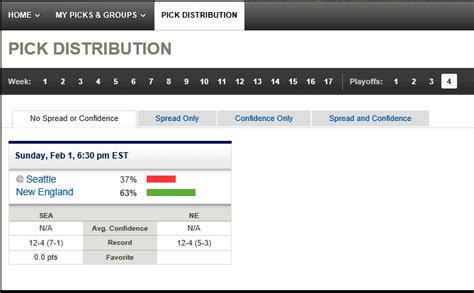 Macrotots Nfl Pro Pick Em Strategy Wisdom Of Crowds
