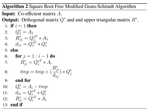 Solving Linear Equations Using Qr Decomposition Digital System Design