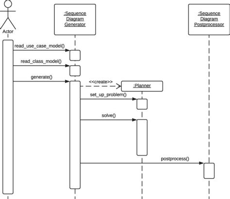 Sequence Diagram Generator Dragonfery