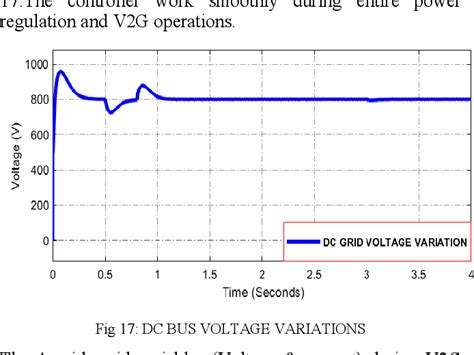Figure 17 From Vehicle To Grid Technologies Resolving Micro Grid Power Intermittencies Issues