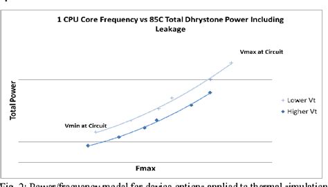 Figure 2 From Mobile Cpu Powerperformance Benchmarking And Process