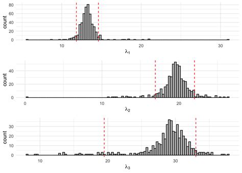 Chapter 8 Major Earthquake Analysis Hidden Markov Model Notes