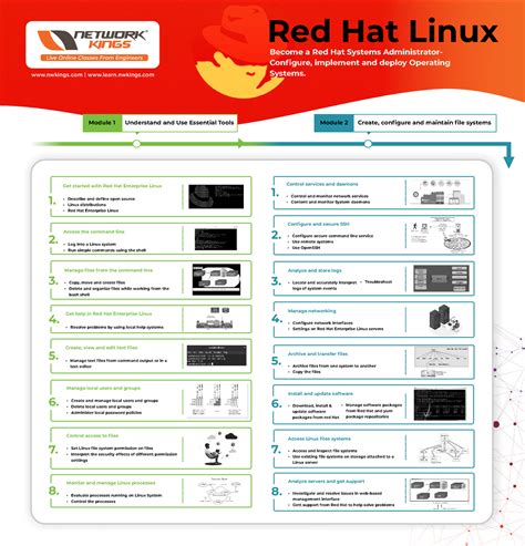 Rhcsa Become A Red Hat Systems Administrator Congure Implement And Deploy Operating Systems