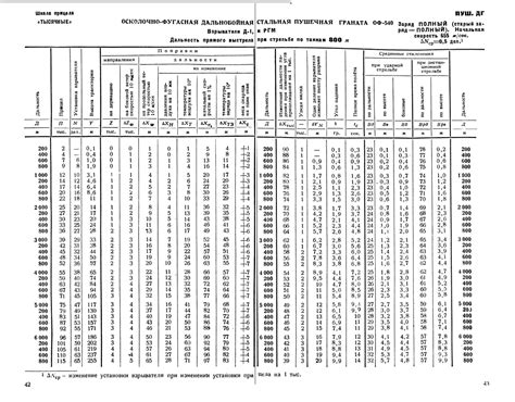 Field Artillery Firing Tables At Wayne Calvert Blog