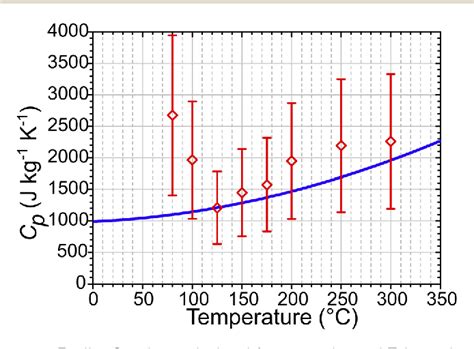 Figure 1 From Laser Induced Temperature Jump Time Resolved Ir Spectroscopy Of Zeolites